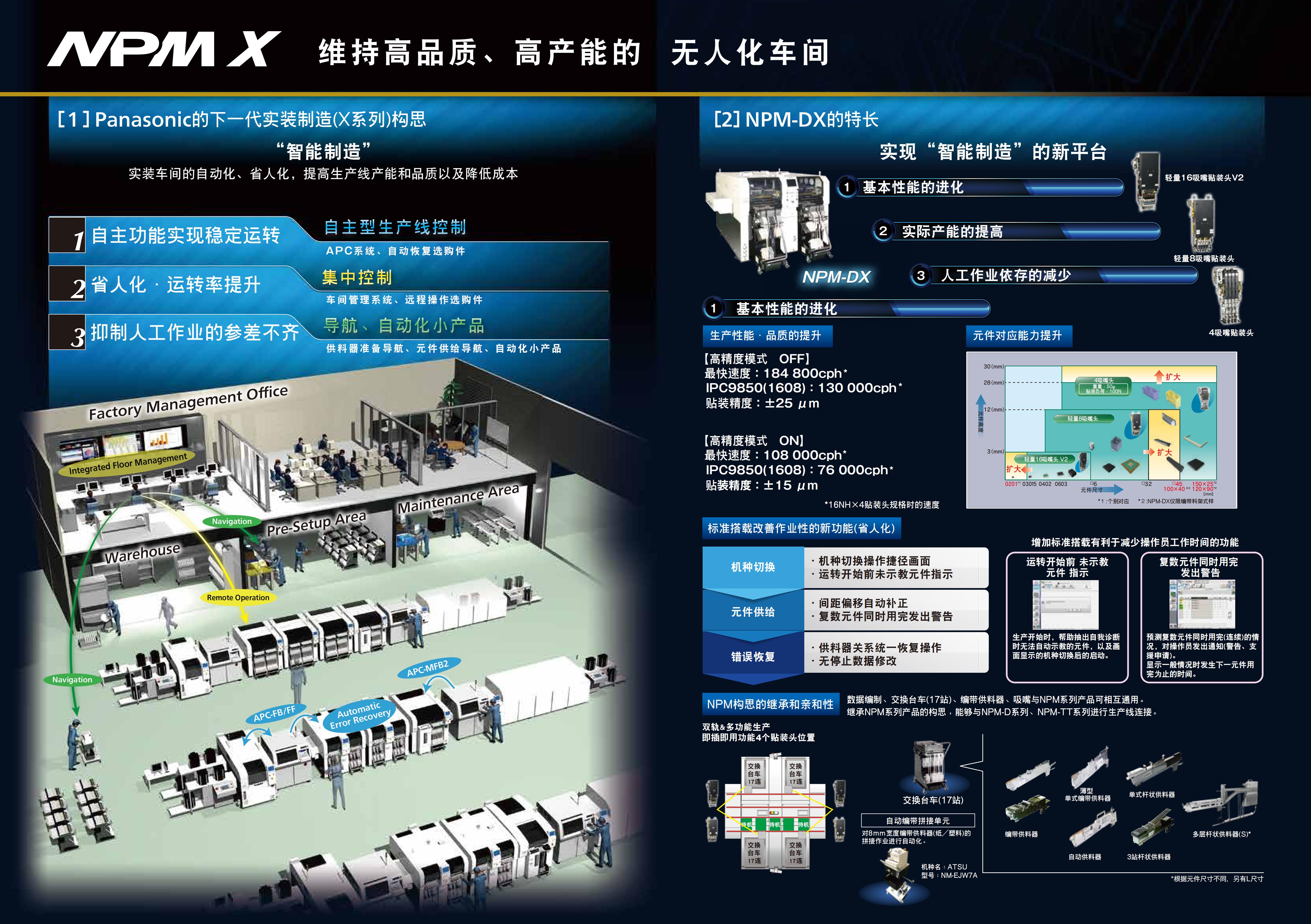 松下NPM-DX贴片机 - 网站