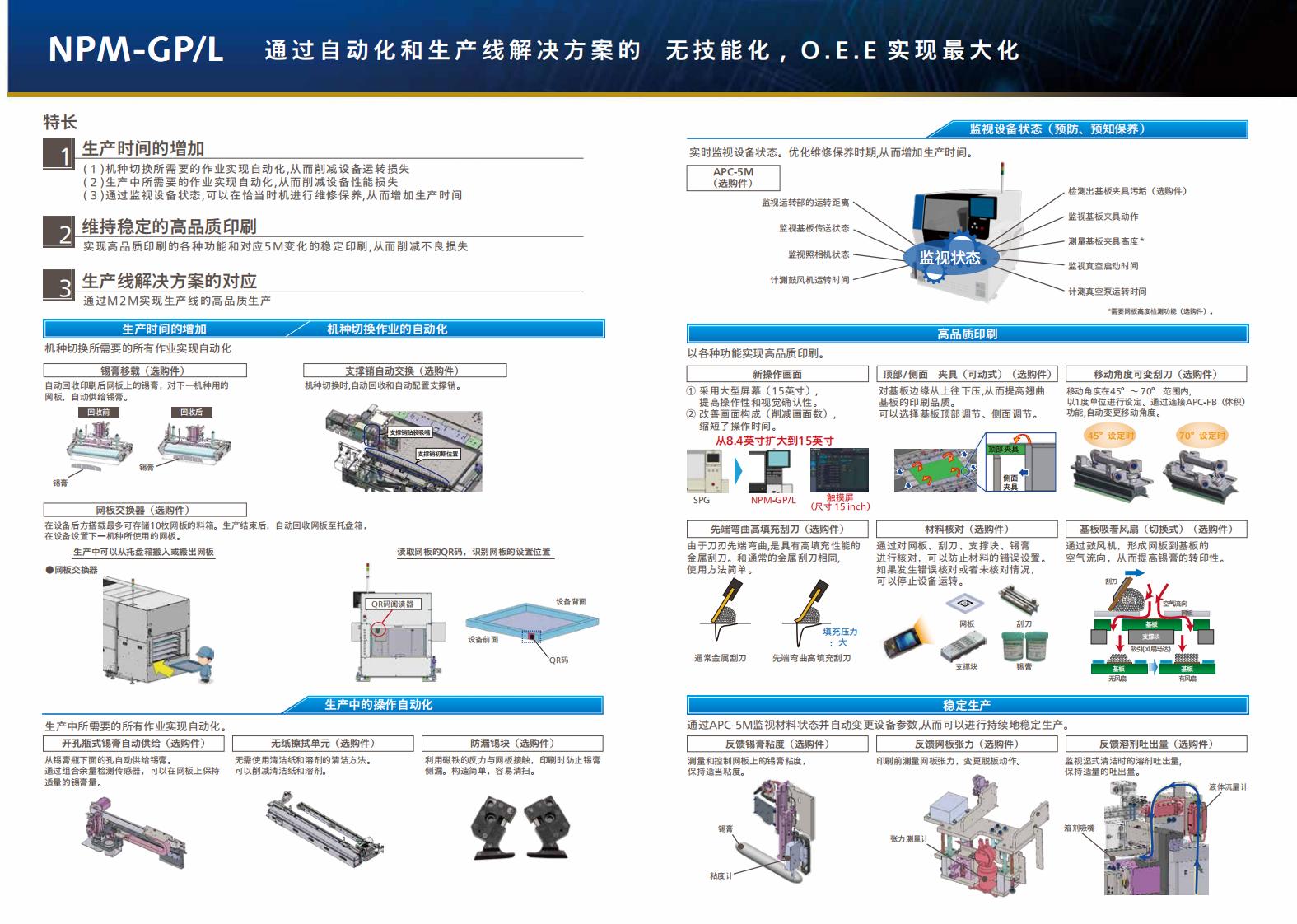 松下NPM-GP/L钢网印刷机 - 网站
